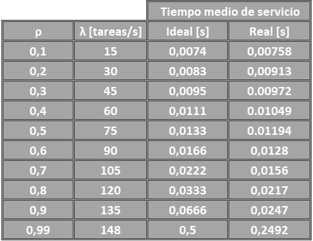 Pruebas - TP - Trafico 2023