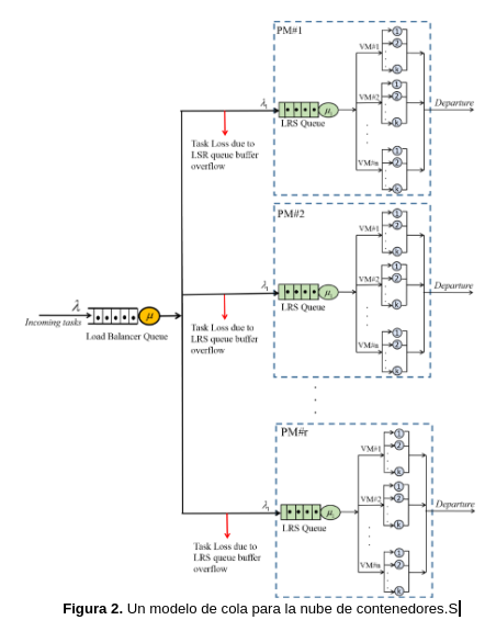Marco teórico - TP - Trafico 2023