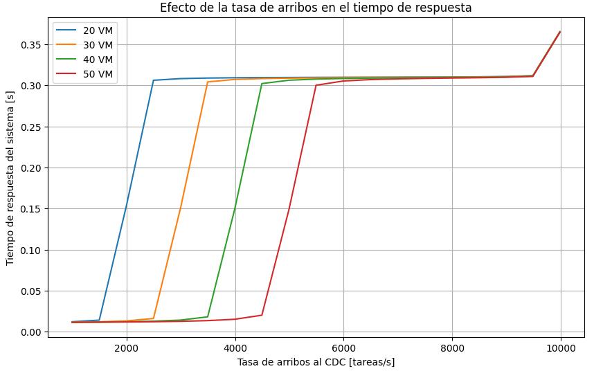 Marco teórico - TP - Trafico 2023