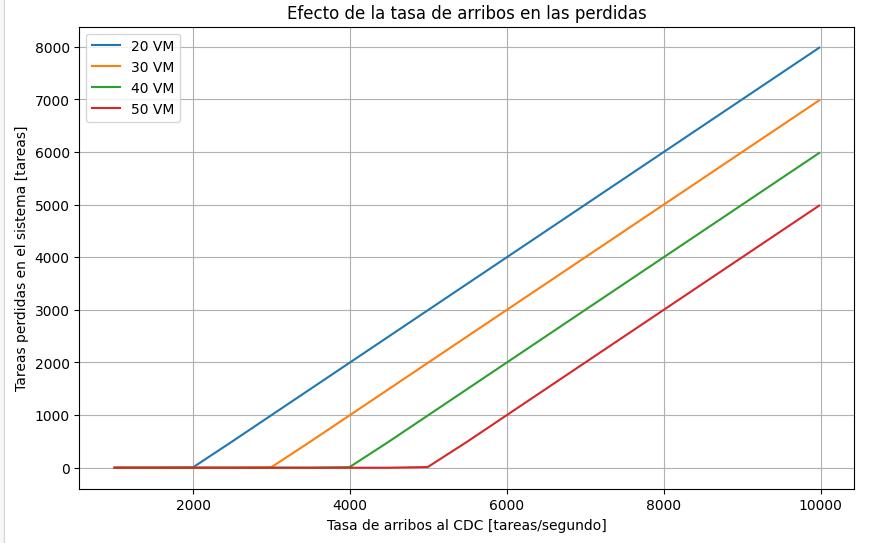 Marco teórico - TP - Trafico 2023