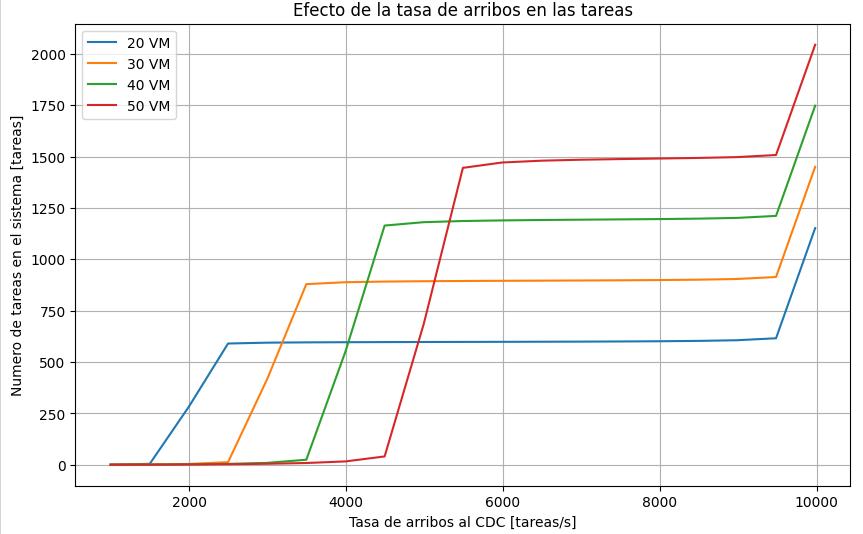 Marco teórico - TP - Trafico 2023