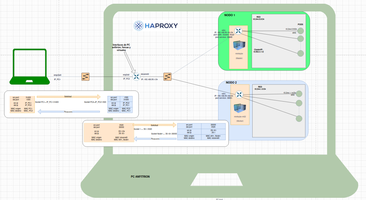 Teoria - TP - Trafico 2023