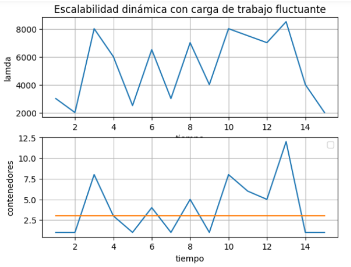 Teoria - TP - Trafico 2023