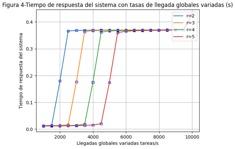 Teoria - TP - Trafico 2023