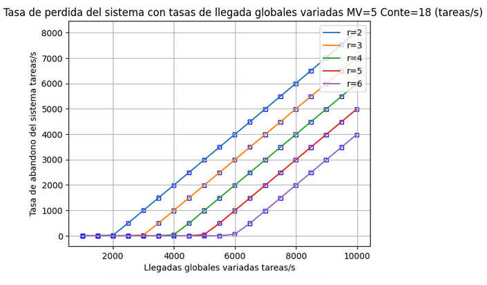 Teoria - TP - Trafico 2023