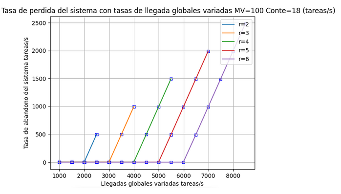 Teoria - TP - Trafico 2023