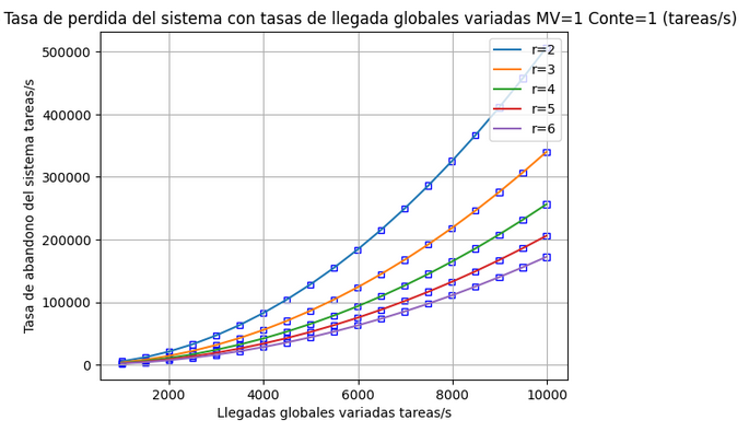 Teoria - TP - Trafico 2023