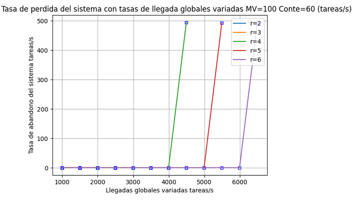 Teoria - TP - Trafico 2023