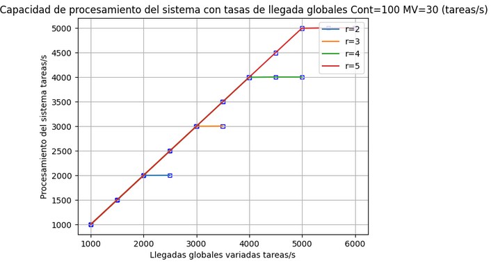 Teoria - TP - Trafico 2023