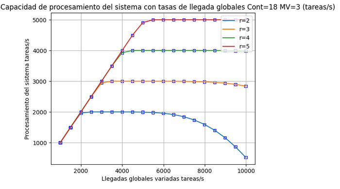 Teoria - TP - Trafico 2023