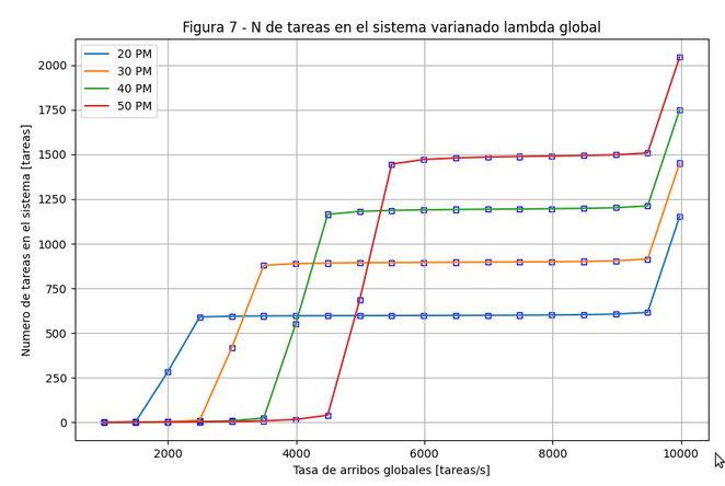 Teoria - TP - Trafico 2023