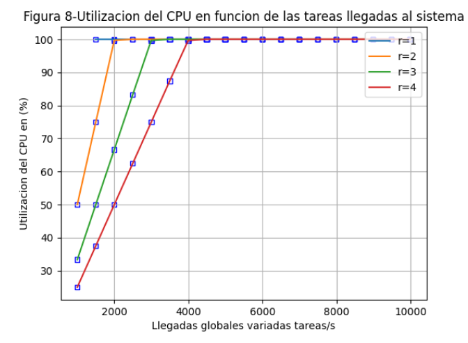 Teoria - TP - Trafico 2023