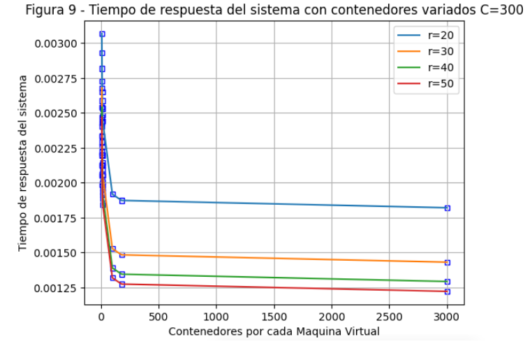Teoria - TP - Trafico 2023