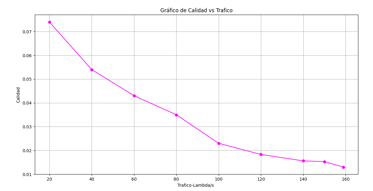 Conclusiones - TP - Trafico 2023