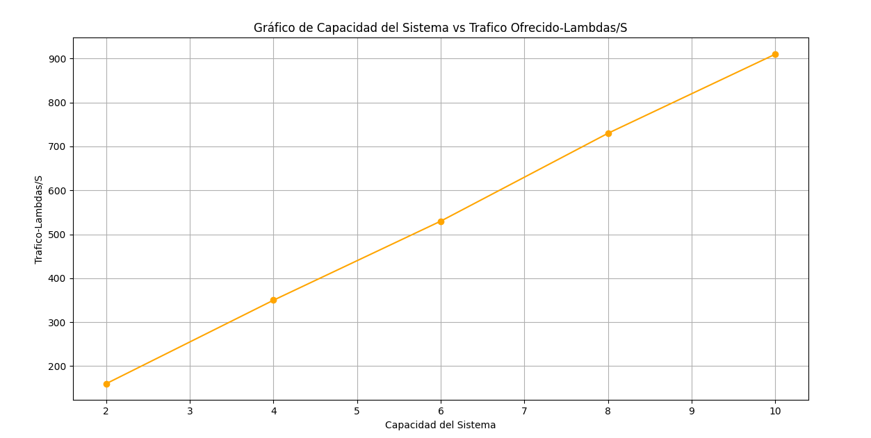 Conclusiones - TP - Trafico 2023