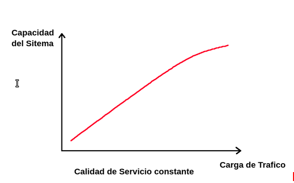 Conclusiones - TP - Trafico 2023