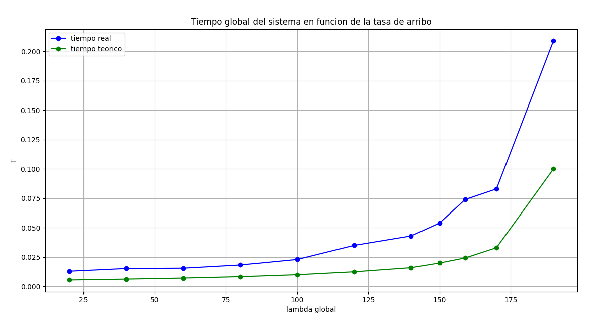 Practica - TP - Trafico 2023