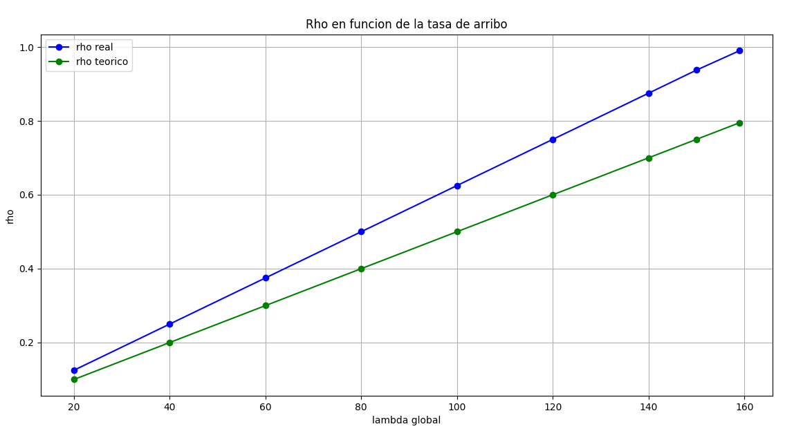 Practica - TP - Trafico 2023