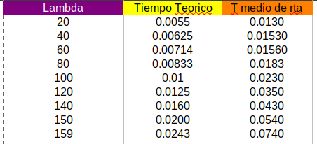 Practica - TP - Trafico 2023
