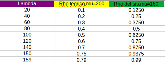 Practica - TP - Trafico 2023