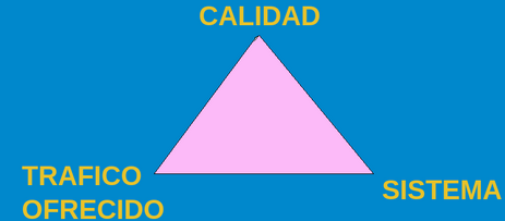 Conclusiones - TP - Trafico 2023