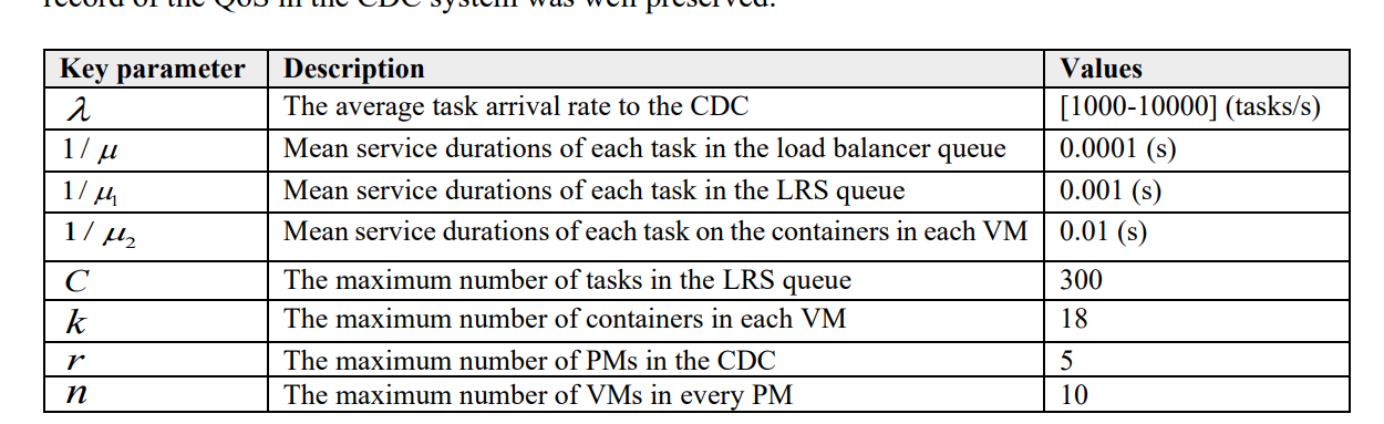 Graficas primer Parcial - Conclusiones - TP - Trafico 2023