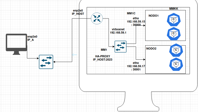 MODELO TEORICO - TP - Trafico 2023
